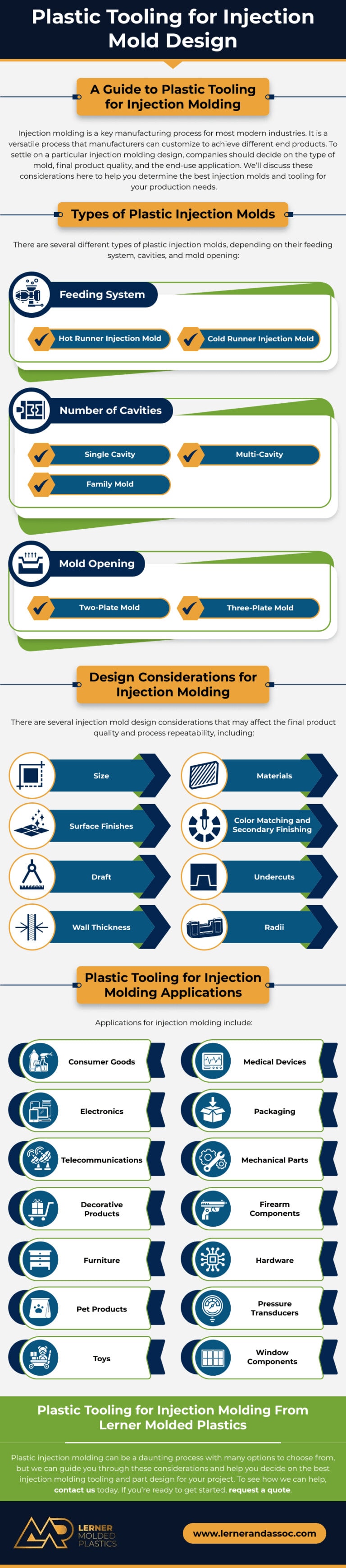 Plastic Tooling for Injection Mold Design - Lerner Molded Plastics