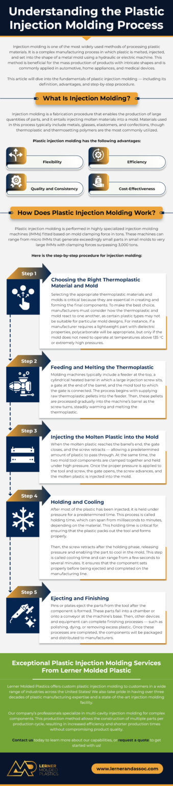 Understanding the Plastic Injection Molding Process - Lerner Molded ...