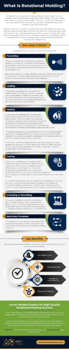What Is Rotational Molding? - Lerner Molded Plastics