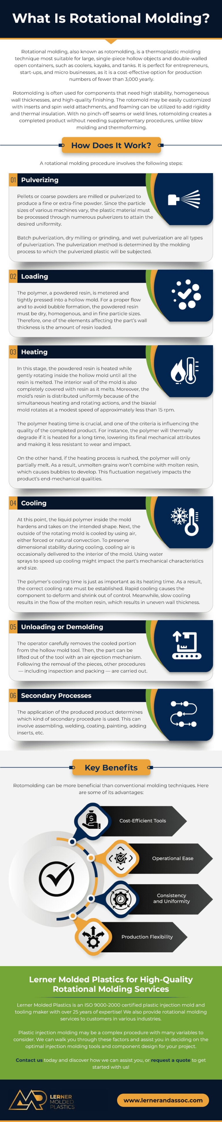 What Is Rotational Molding? - Lerner Molded Plastics